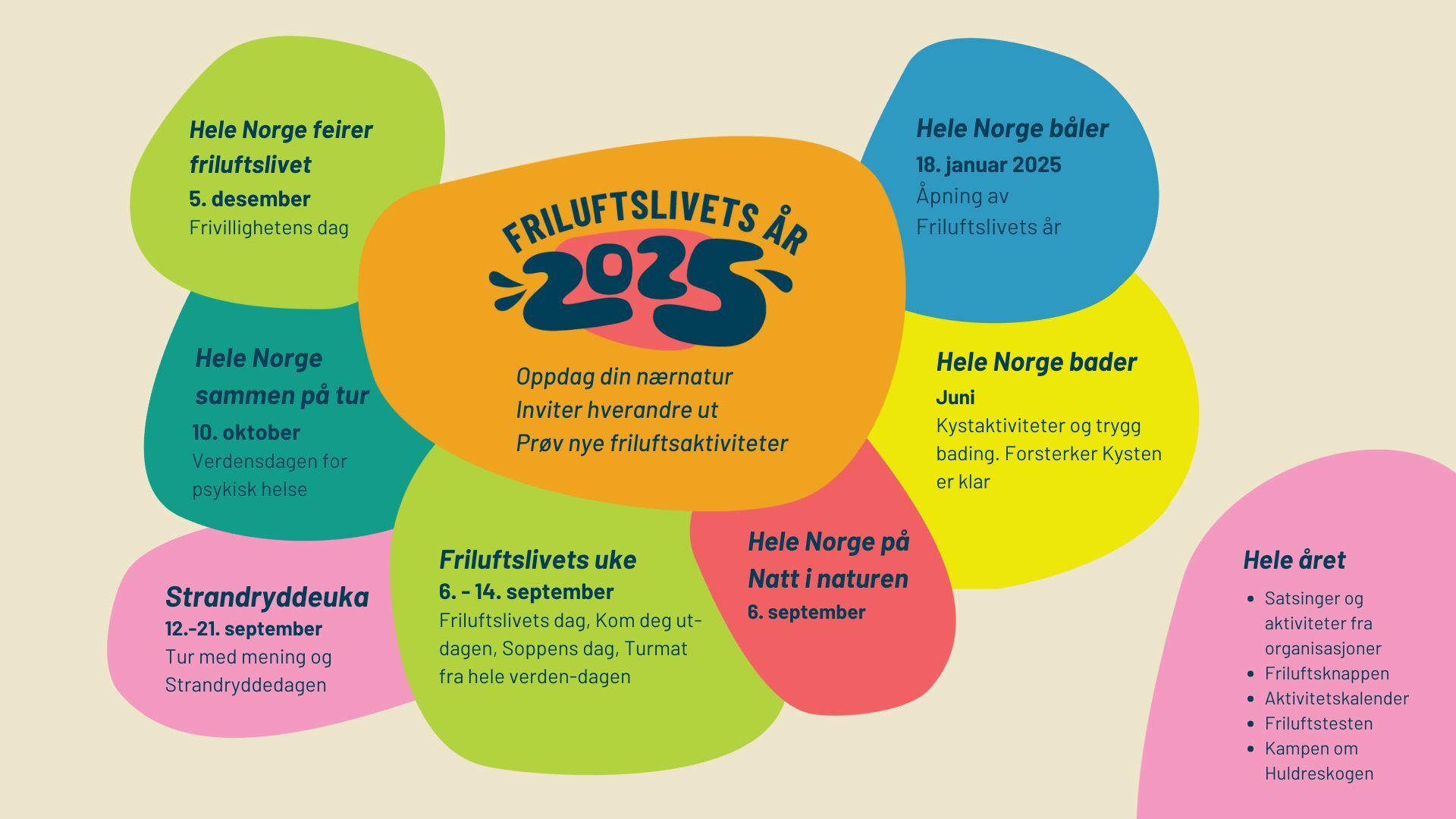 Friluftslivets år 2025